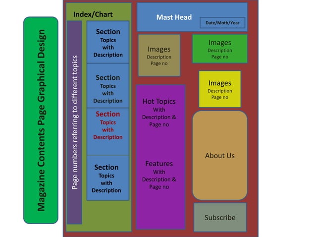 Magazine Content Page Graphical Design | PPT