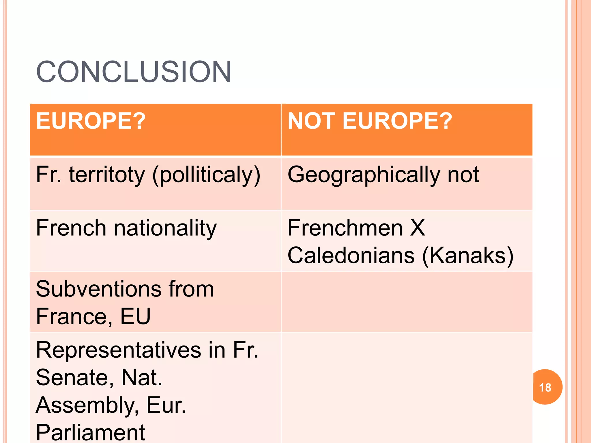 New caledonia | PPTX