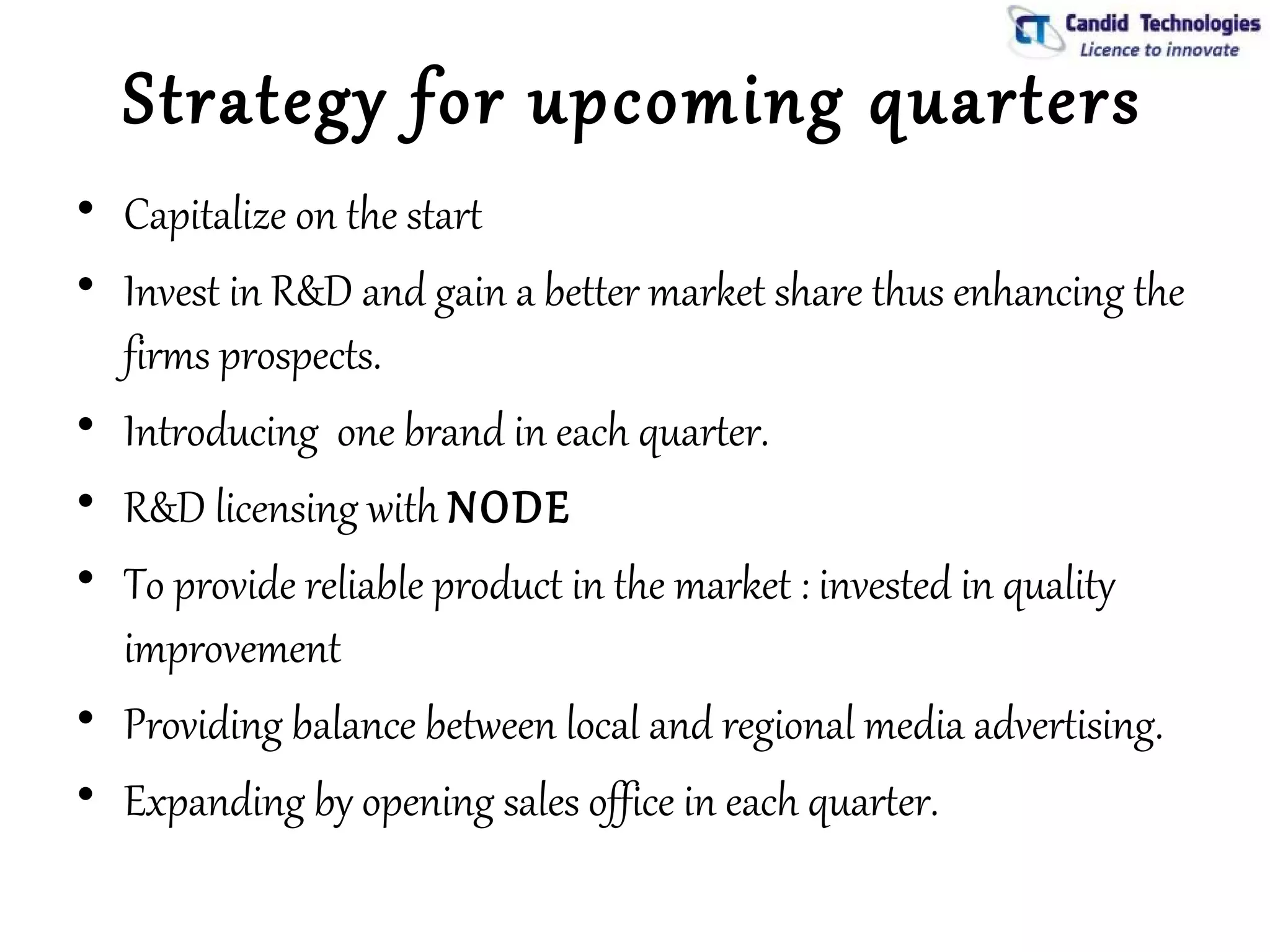 Candid Technology | PPT