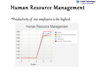 Candid Technology | PPT