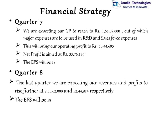 Candid Technology | PPT