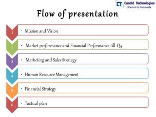 Candid Technology | PPT