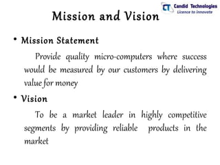 Candid Technology | PPT