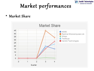 Candid Technology | PPT