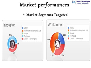 Candid Technology | PPT