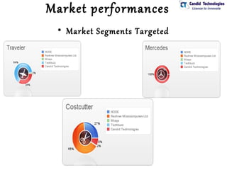 Candid Technology | PPT