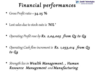 Candid Technology | PPT