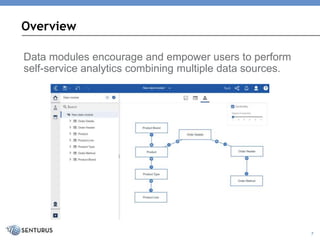 New Capabilities with Cognos Data Modules | PPT | Free Download