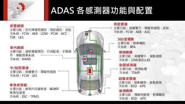 先進駕駛輔助系統簡介, ADAS