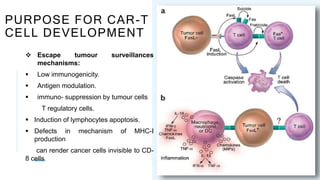 CAR T cell Therapy usable for cancer biology.... | PPTX | Genetics ...