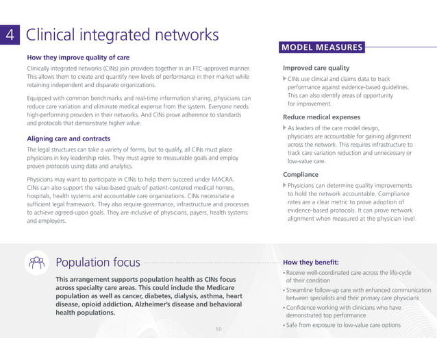 New Care Models | PPT