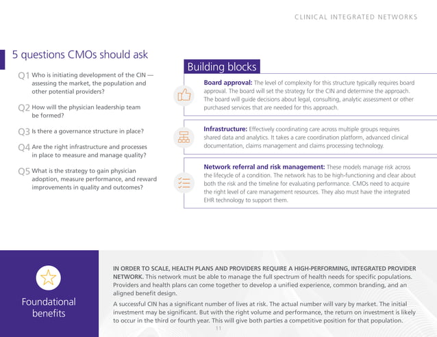 New Care Models | PPT