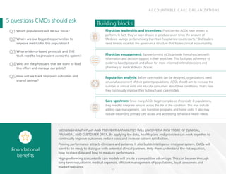 New Care Models | PPT