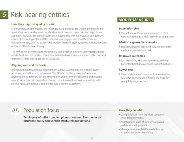 New Care Models | PPT