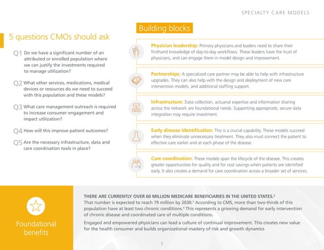 New Care Models | PPT