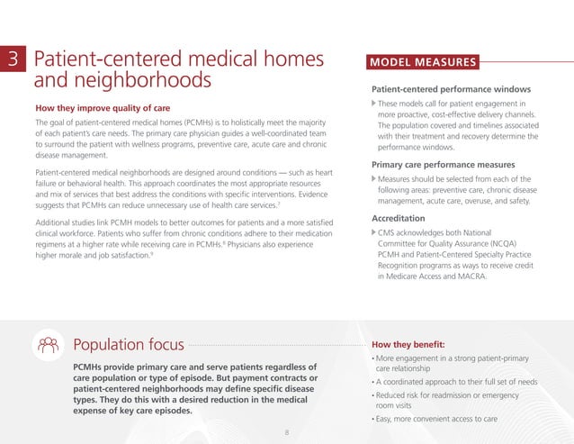 New Care Models | PPT