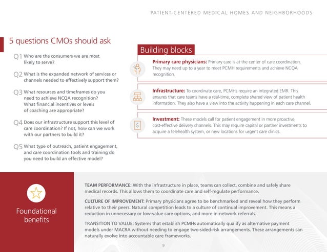 New Care Models | PPT