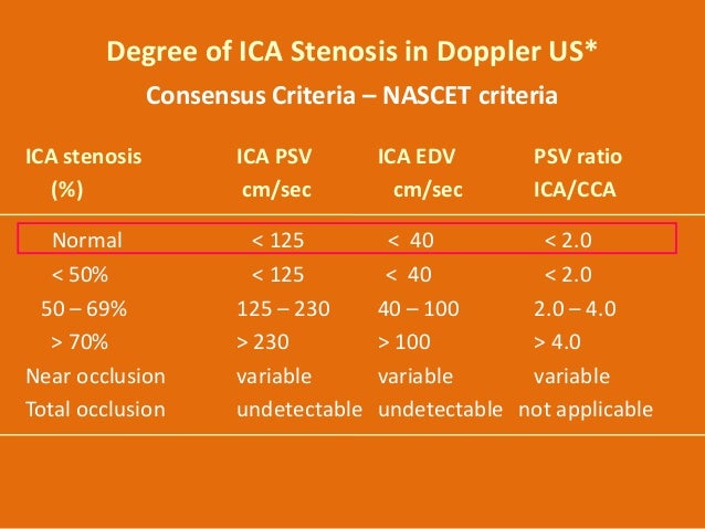 New carotid doppler ultrasound
