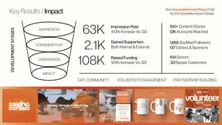 Case Study: Saving Strays Development Program | PDF