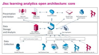 Exploring learning analytics | PPT