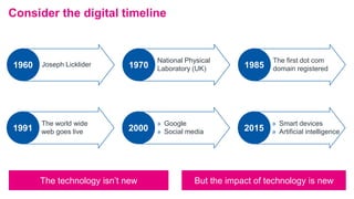 Developing a digital strategy | PPTX