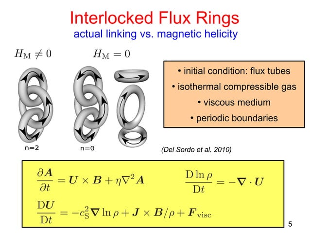 Twisted magnetic knots and links and their current alignment | PDF