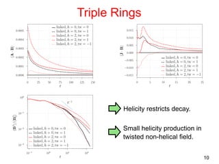 Twisted magnetic knots and links and their current alignment | PDF