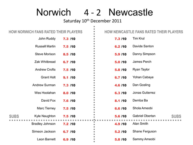 Newcastle powerpoint | PPT