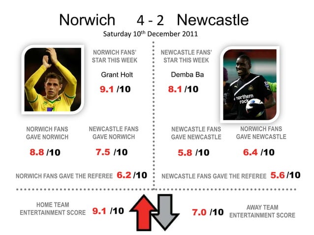 Newcastle powerpoint | PPT