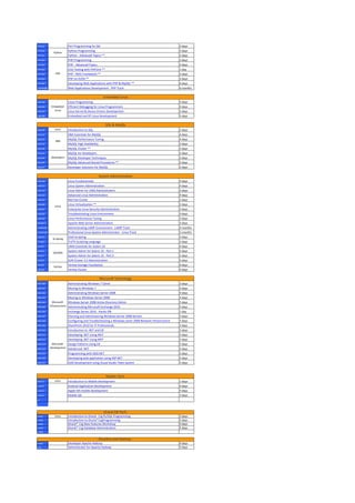 New Catalog 2012 | PDF