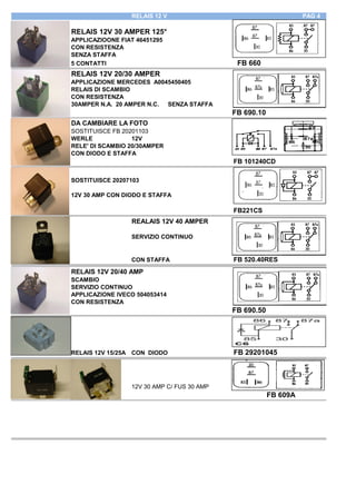 CATALOGO ITALAMEC | PDF