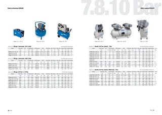 New catalogue fima compressors | PDF