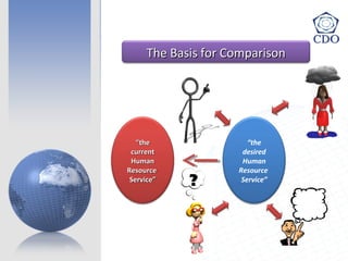 CDO presentation showcase | PPT