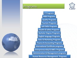 CDO presentation showcase | PPT