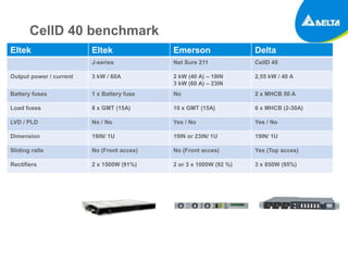 New cell d tps product lunch | PPT