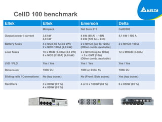 New cell d tps product lunch | PPT