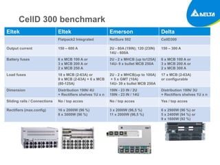 New cell d tps product lunch | PPT