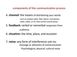 NEW Ch1 Public Speaking | PPT