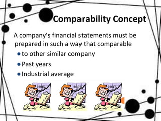 New chap 2 financial accounting | PPT