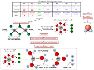 IB Chemistry on Chemical Properties, Oxides and Chlorides of period 3 | PPT