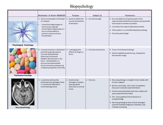 Biopsychology Chart I | DOCX