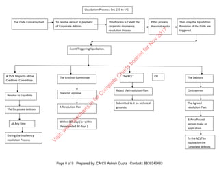 New charts of insolvency & bankruptcy code 2016 | PDF