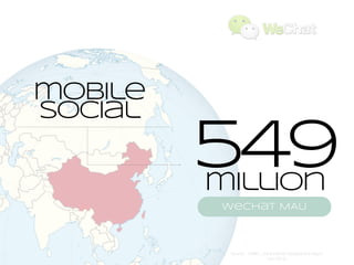 Chinese Social Media - Quick Guide to Important Sites | PPT