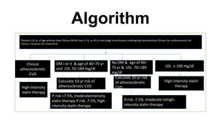 New cholesterol treatment guidelines 2013 | PPT