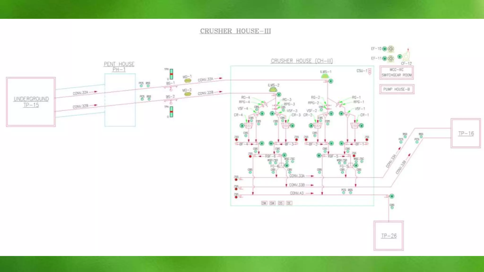 NTPC Rihand CHP Stage # 3 | PPSX