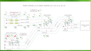 NTPC Rihand CHP Stage # 3 | PPSX