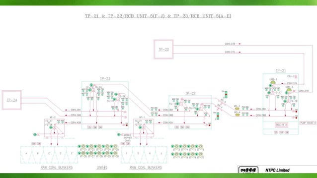 NTPC Rihand CHP Stage # 3 | PPSX | Home Appliances | Home & Garden