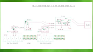 NTPC Rihand CHP Stage # 3 | PPSX