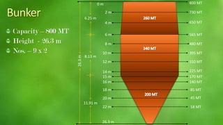 NTPC Rihand CHP Stage # 3 | PPSX