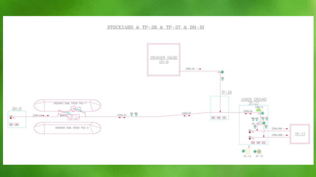 NTPC Rihand CHP Stage # 3 | PPSX | Home Appliances | Home & Garden